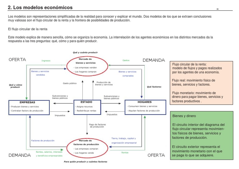 Economia Oferta y Demanda | PDF | Factores de producción | Bienes