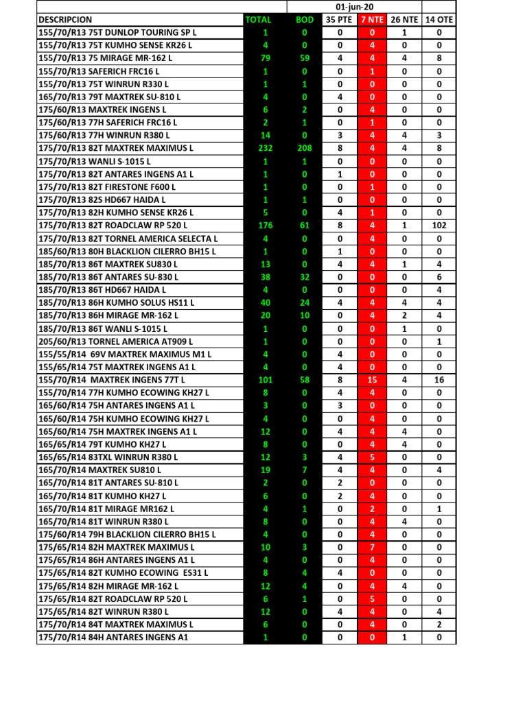 Tire Inventory and Specifications List | PDF | Wheel