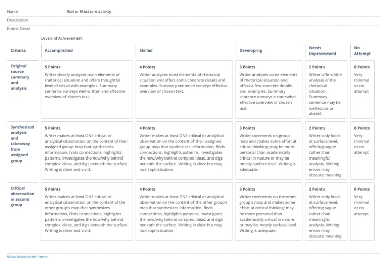 Activity Rubric Revised | PDF | Writers | Cognition