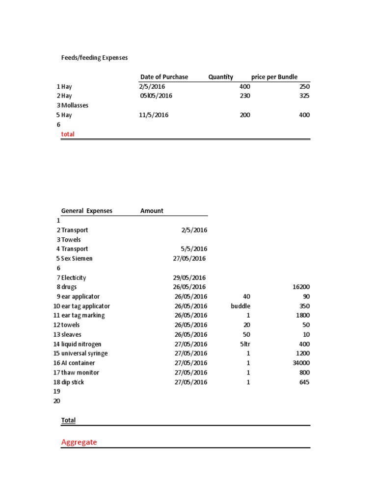 farm-expenditure-report-a-breakdown-of-feeds-general-expenses-and