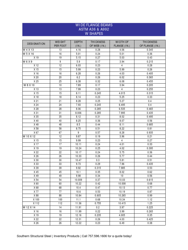 Wide Flange Beams ASTM A36 & A992 W Shapes | Download Free PDF ...