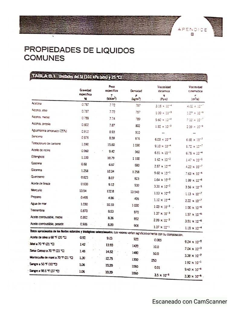 Tabla Propiedades Liquidos Comunes | PDF Tabla Propiedades Liquidos Comunes | PDF