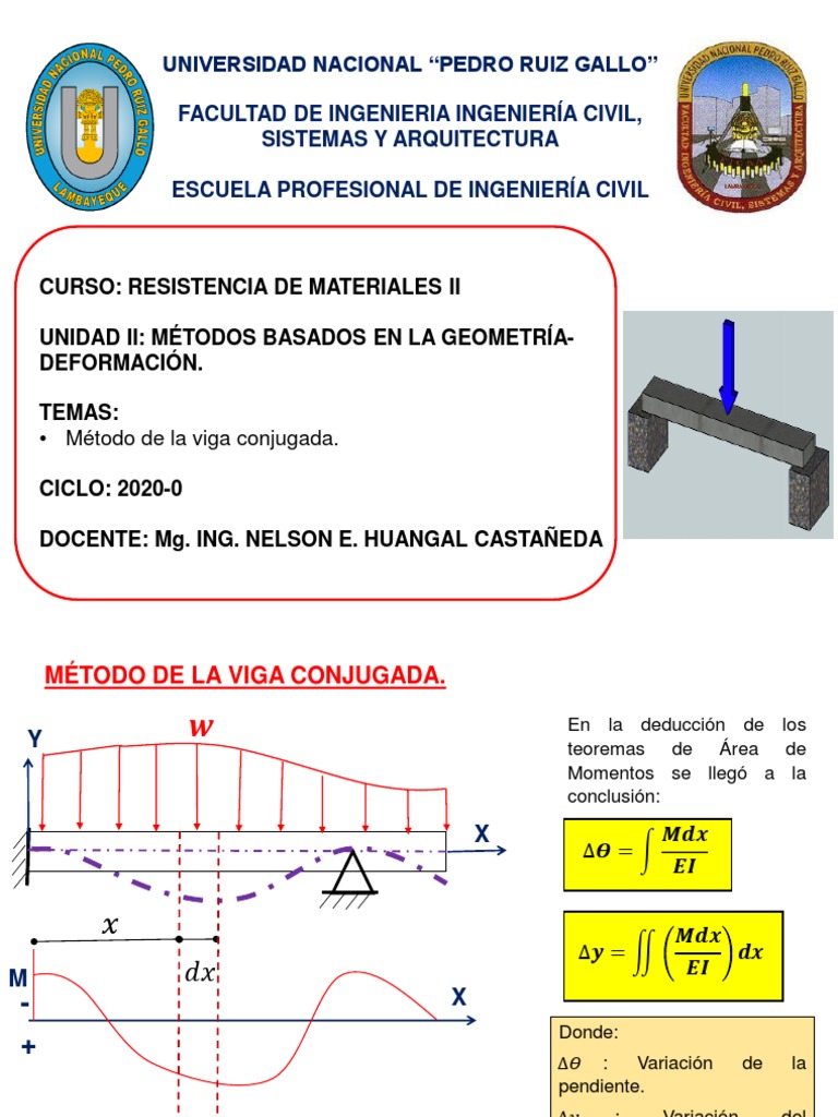 Método Viga Conjugada PDF | PDF | Resistencia de materiales ...