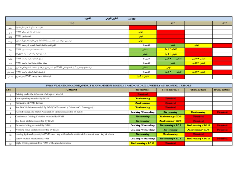 Consequence Matrix - Revised | PDF | Vehicles | Land Vehicles