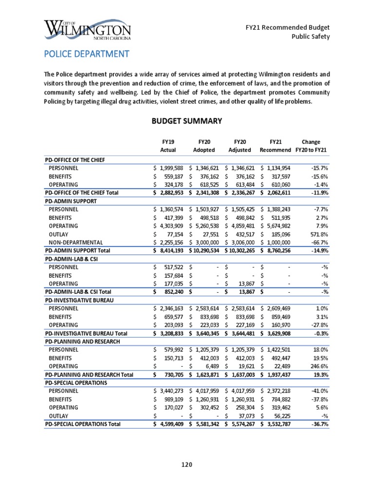 ILM Police Budget 2021 | PDF | Joint Terrorism Task Force | Police