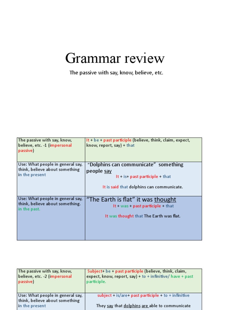 Grammar Review Third Grade | PDF