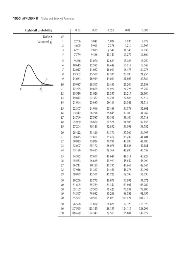 Chi Square Table | PDF | Teaching Mathematics