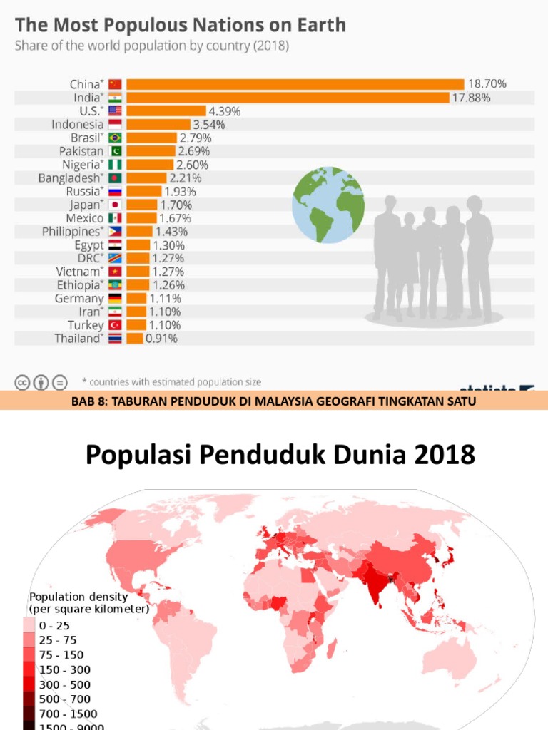 Taburan Penduduk | PDF
