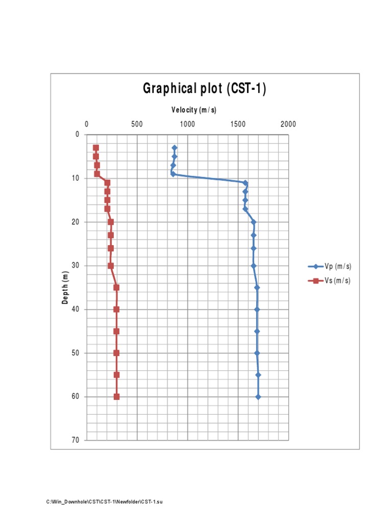 CST-1 Plot PDF | PDF