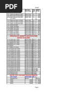 BPS-17 Salary Scale 2017-18 Overview | PDF