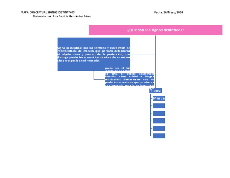 Signos Distintivos: Tipos y Definición | PDF