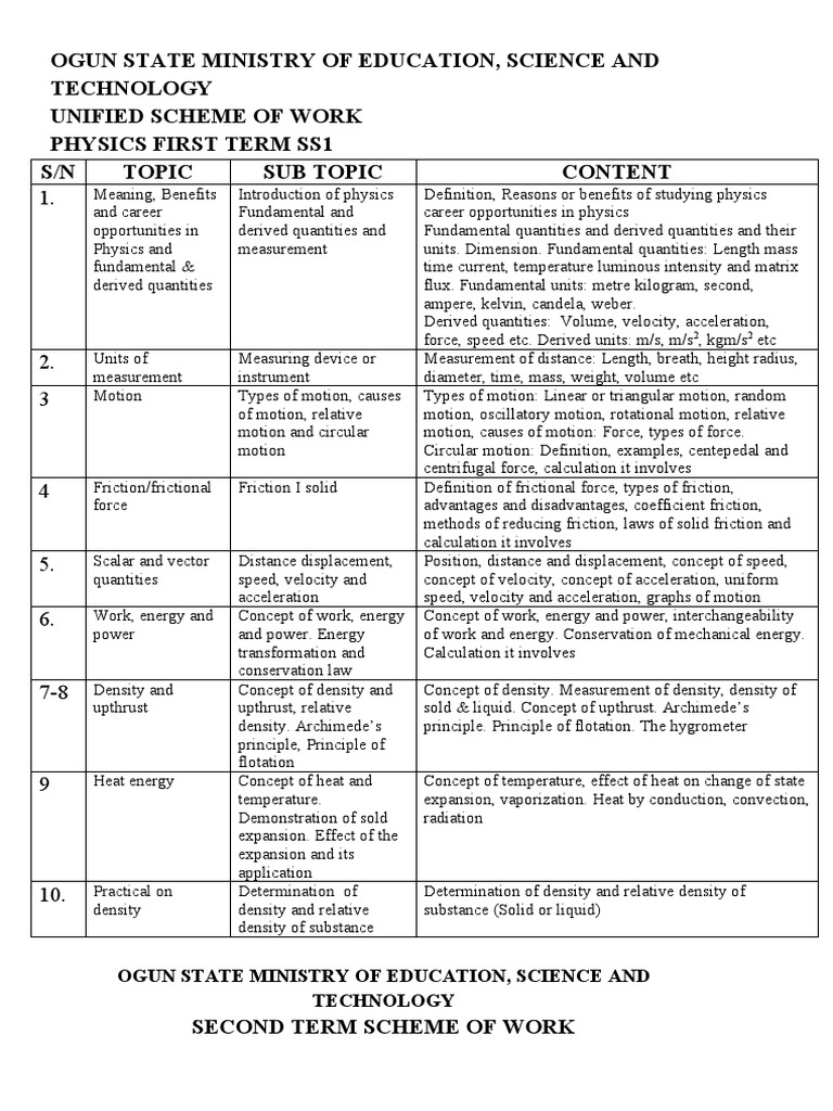 Ogun State Ministry of Education, Science and Technology Unified Scheme ...