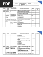101 Practice Exam 1 Spring 2008 | PDF | Mind | Psychological Attitude