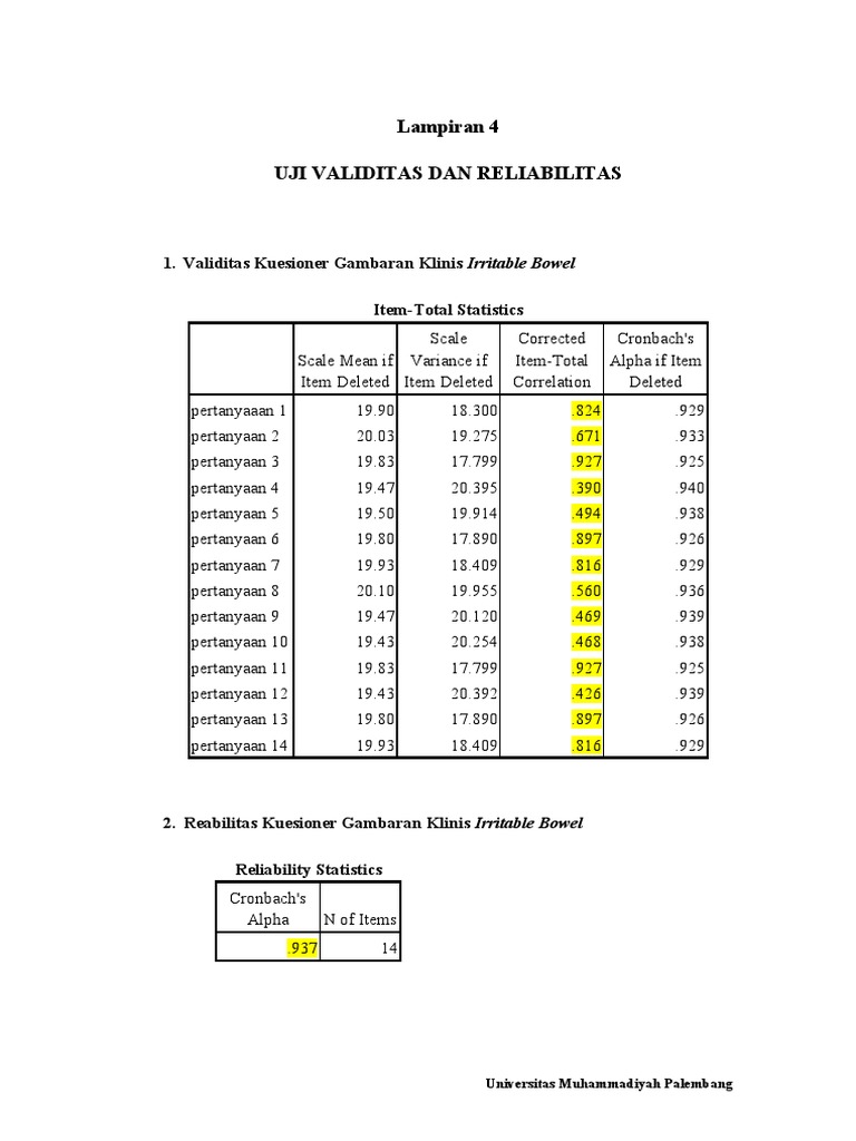 Lampiran 4 Uji Validitas Dan Reliabilitas: 1. Validitas Kuesioner Gambaran Klinis Irritable ...