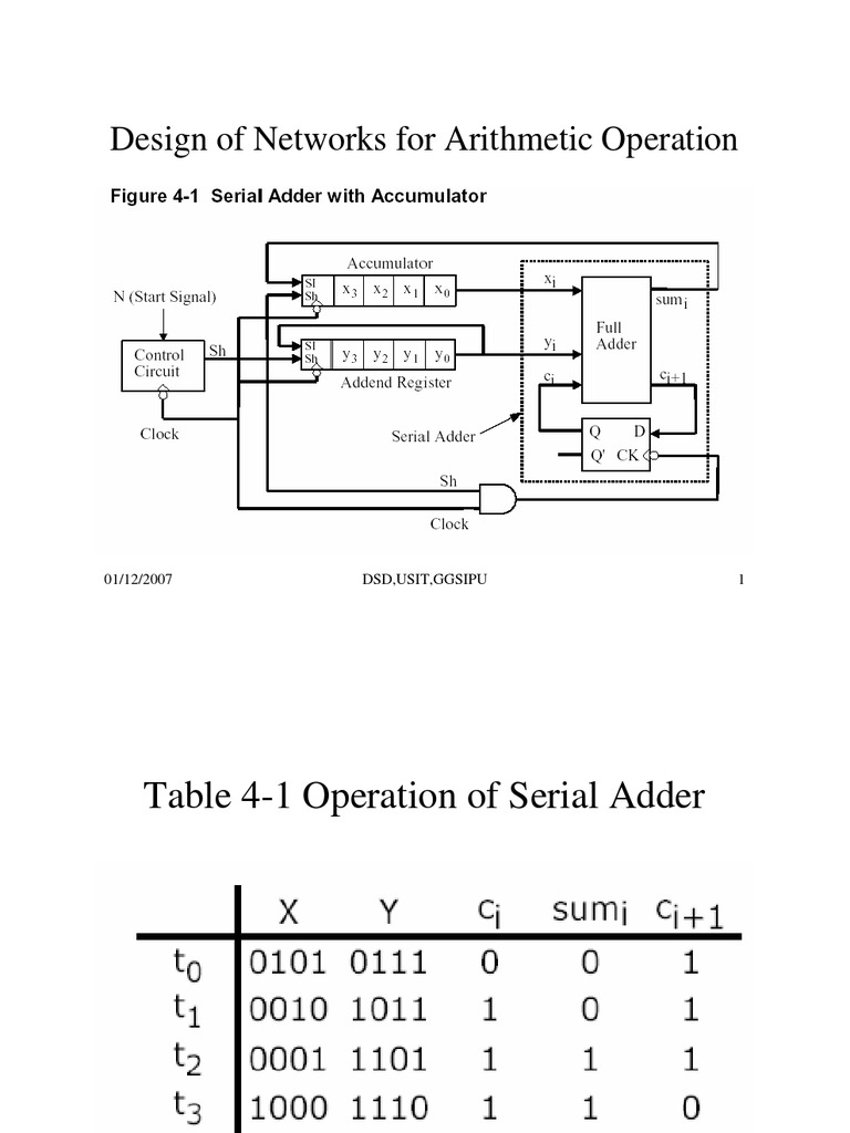 Serial Adder | PDF | Division (Mathematics) | Multiplication
