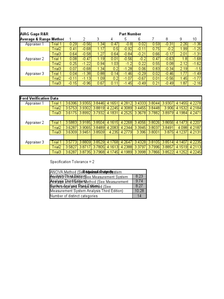 Aiag Gage R&R Part Number Average & Range Method | PDF | Standard ...