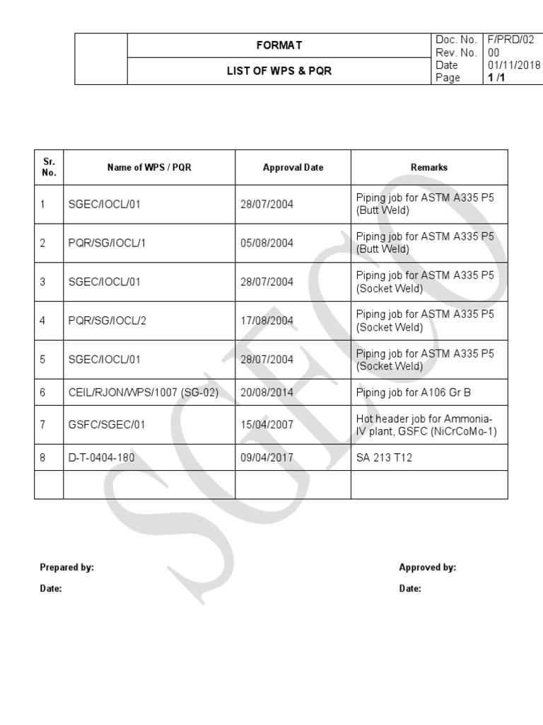 Format 1 /1 List Of Wps & Pqr