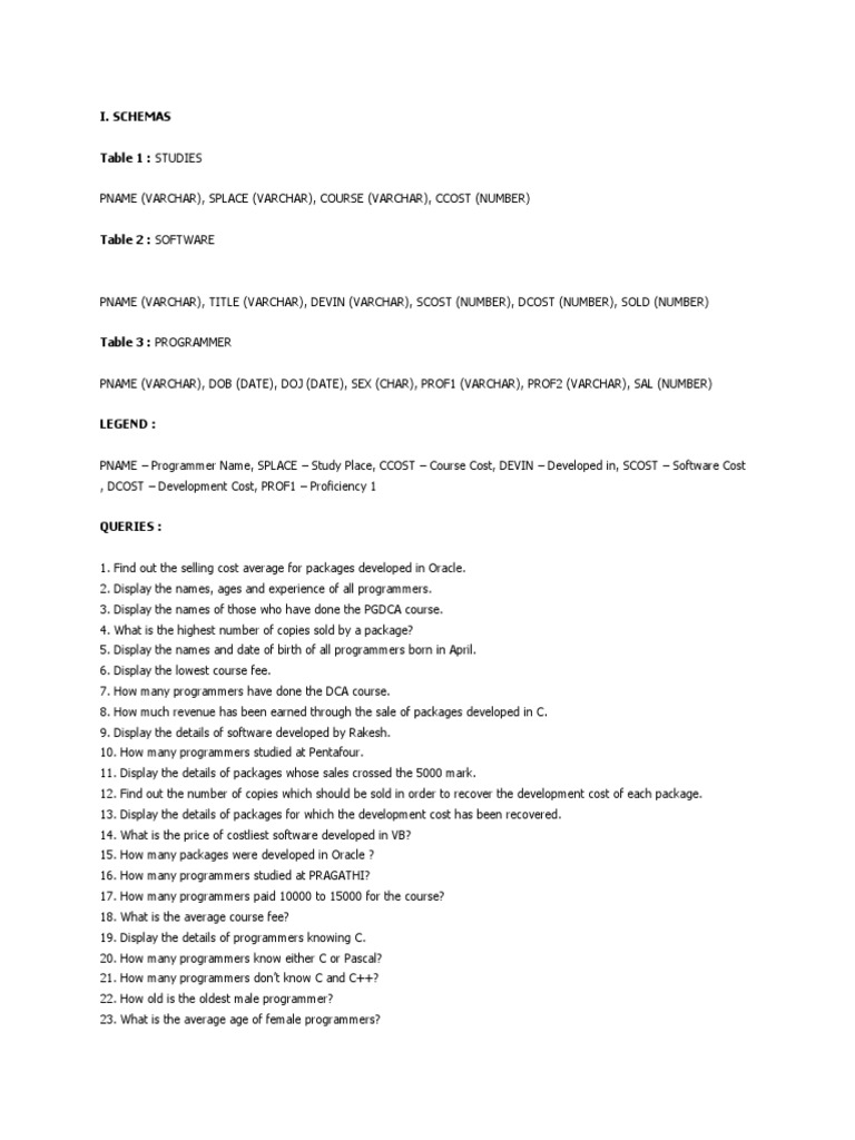 SQL Schemas | PDF | Salary | Databases