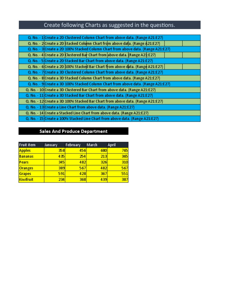 Create Following Charts As Suggested in The Questions.: Sales and ...