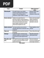 Ejercicio de Organización Conceptual Matriz Conceptual | PDF ...