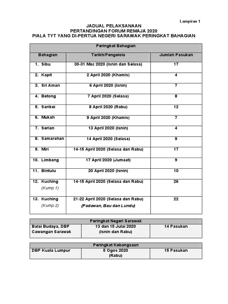 Maklumat Forum Remaja 2020 | PDF