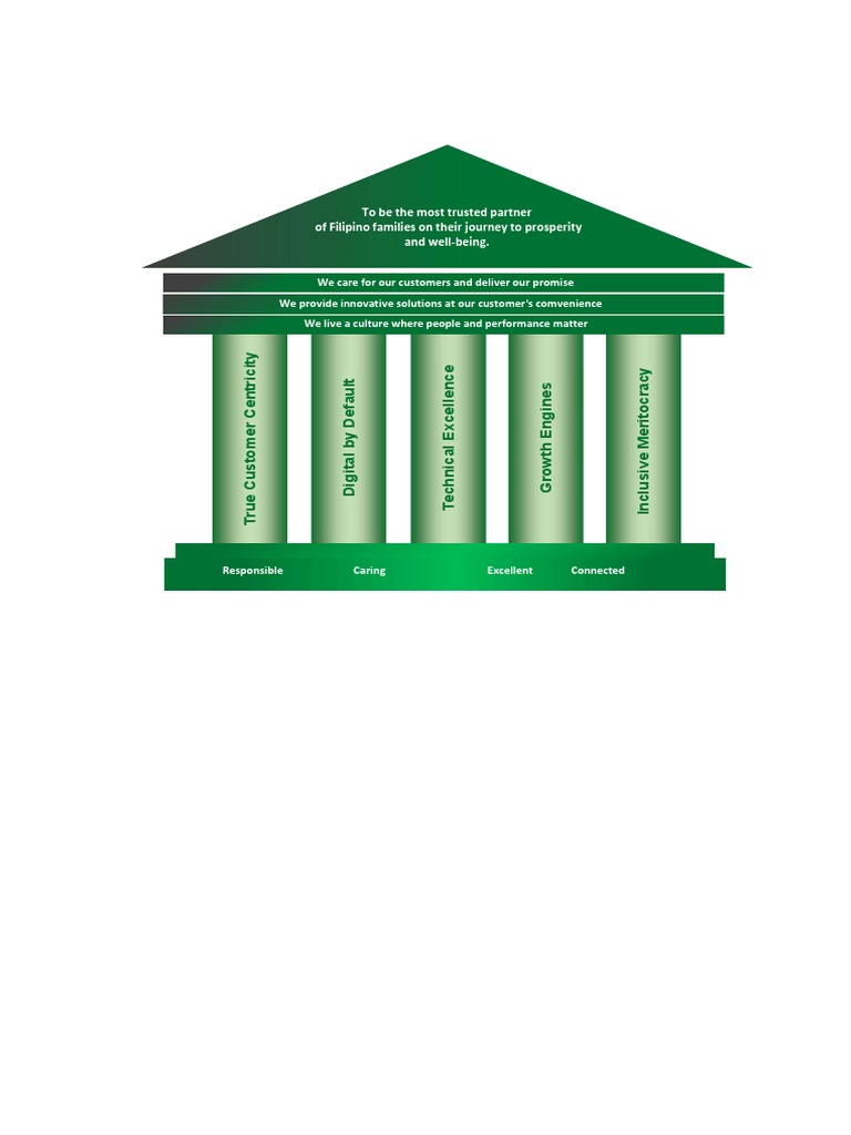 Insurance Industry Balance Scorecard | PDF | Customer Satisfaction ...