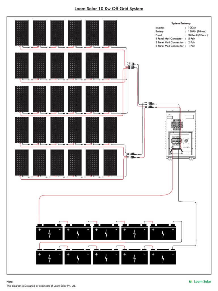 SLD Luminous 10Kw Solar System | PDF