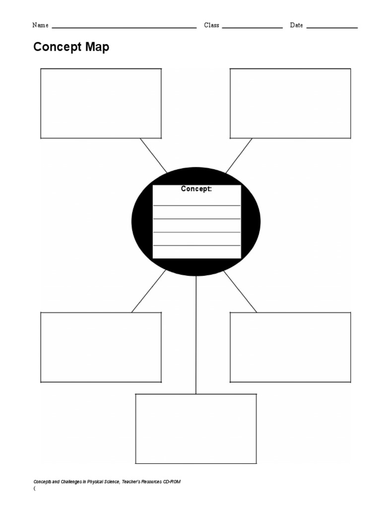 Physical Science Concepts Map Guide | PDF