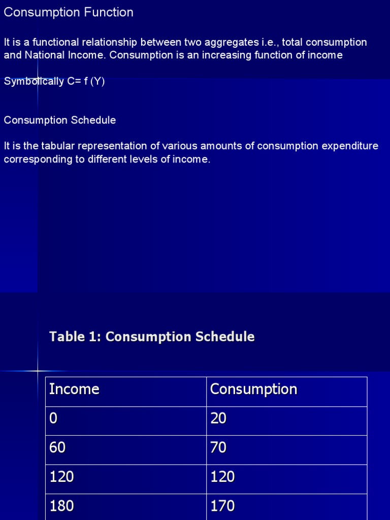 Consumption Function | PDF | Macroeconomics | Economics