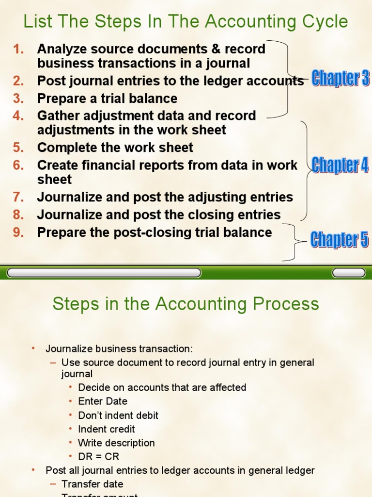 List The Steps in The Accounting Cycle | PDF | Debits And Credits ...