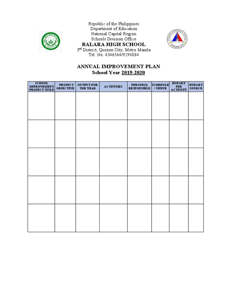 Balara High School: Annual Improvement Plan School Year 2019-2020 | PDF