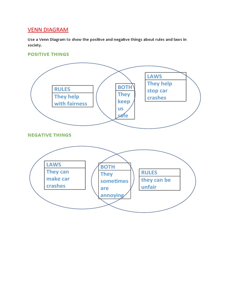rules and laws venn diagram