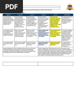 Reflection Rubric | PDF | Critical Thinking | Rubric (Academic)