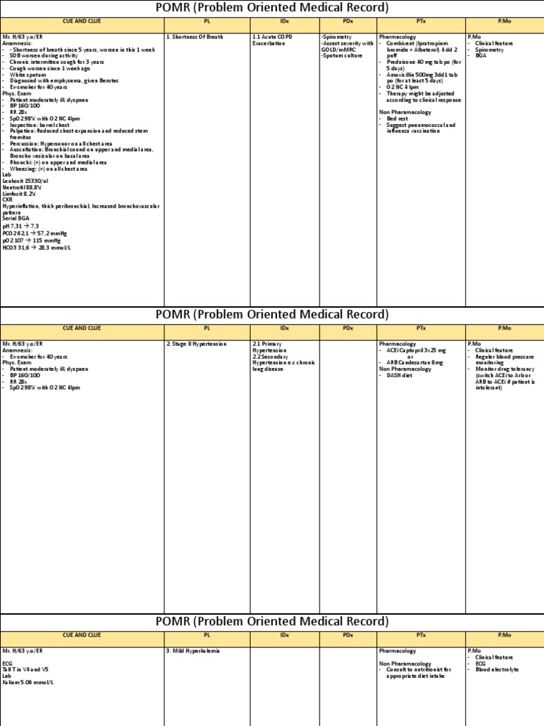 Pomr 1 2 5 Juni | PDF | Chronic Obstructive Pulmonary Disease | Anemia