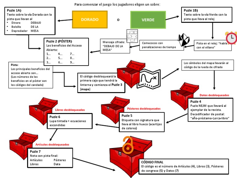Esquema Escape Room | PDF | Ocio | Informática y tecnología de la ...