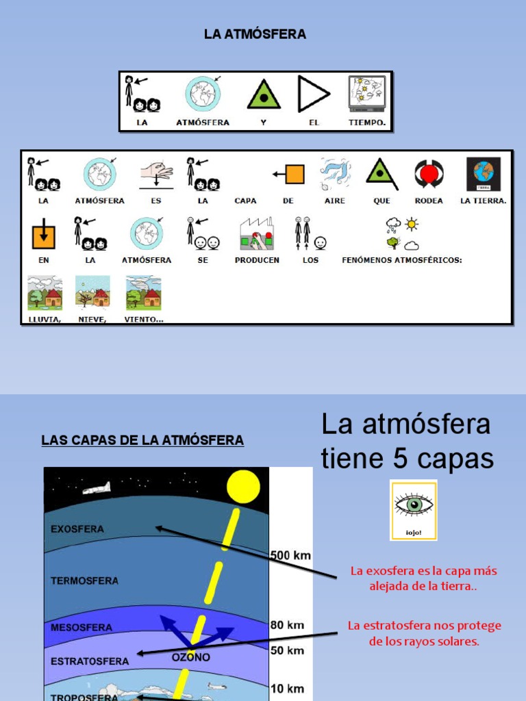 Las Capas de La Atmósfera | PDF