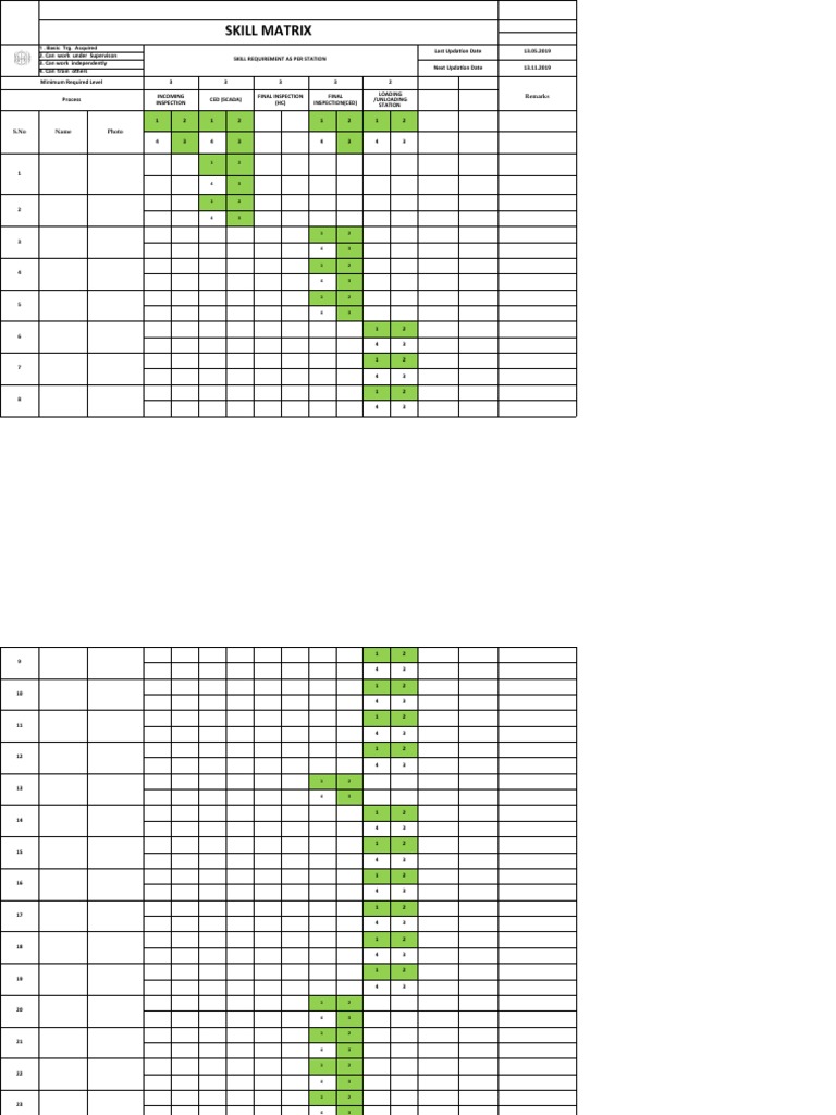 Skill Matrix: 1 - Basic Trg. Acquired | PDF | Business