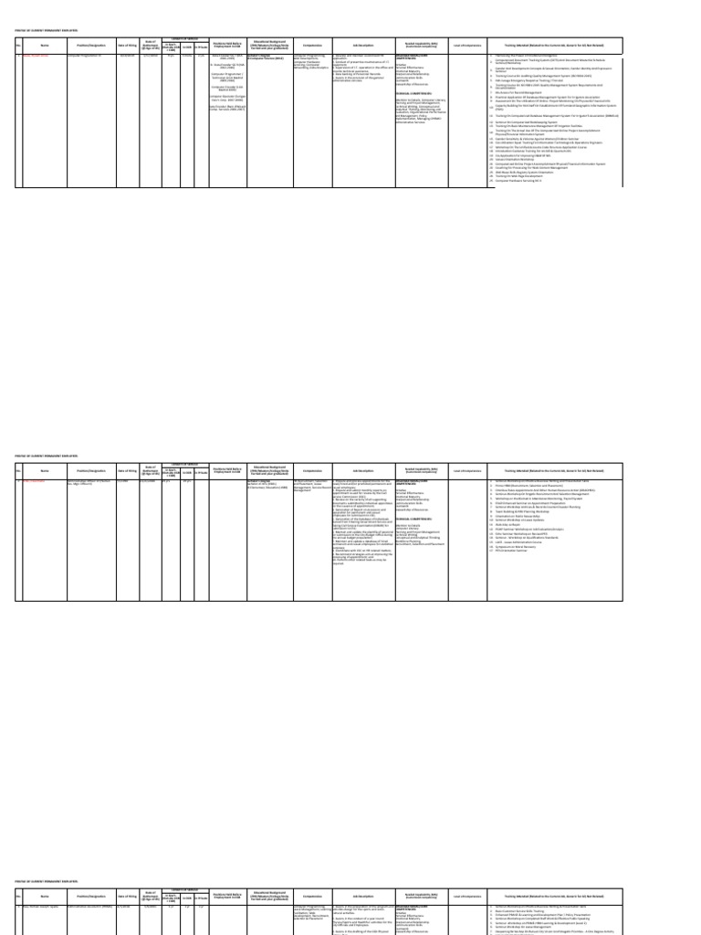 Sample - Workforce Profile | PDF | Competence (Human Resources) | Human ...