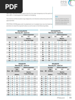 Unit 4 Lecture 4 w5hh Principle | PDF | Databases | Graphics