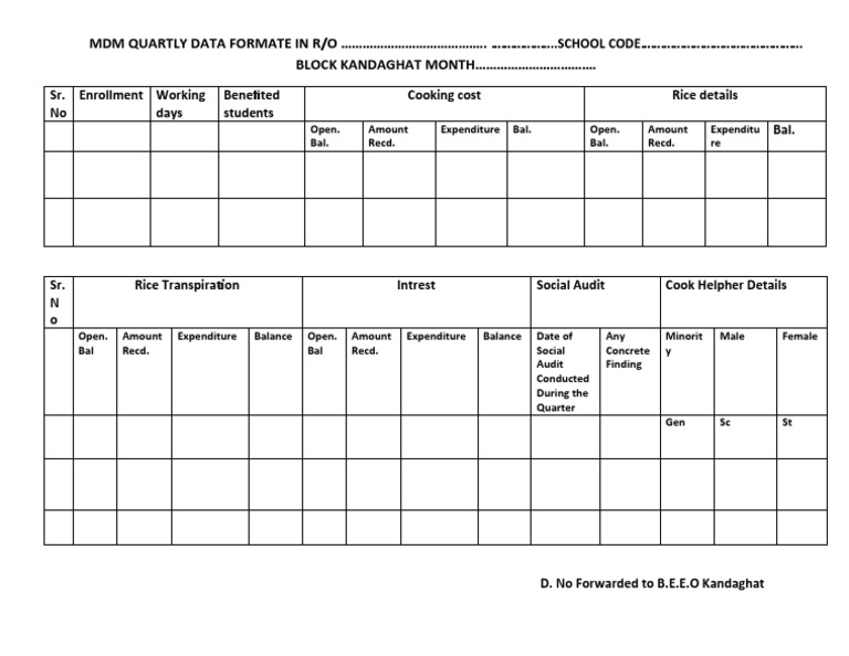 MDM Quartly Data Formate in R/o .. Block Kandaghat Month | PDF