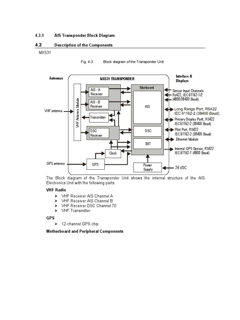 AIS Transponder Block Diagram PDF | PDF | Equipment | Computing