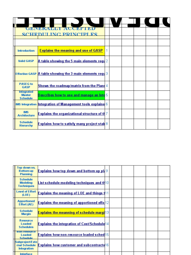 Guide to Scheduling Principles and IMS | PDF | Business