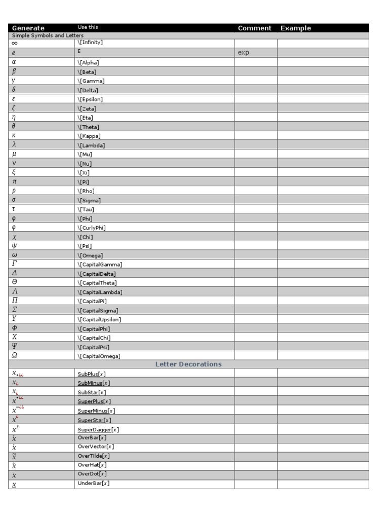 ∞ e α β γ δ ε ζ η θ κ λ μ ν ξ π ρ σ τ ϕ ϕ χ ψ ω Γ Δ Θ Λ Π Σ Υ Φ Χ Ψ Ω x ...