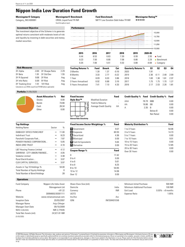 nippon-india-low-duration-fund-pdf-bond-duration-investing