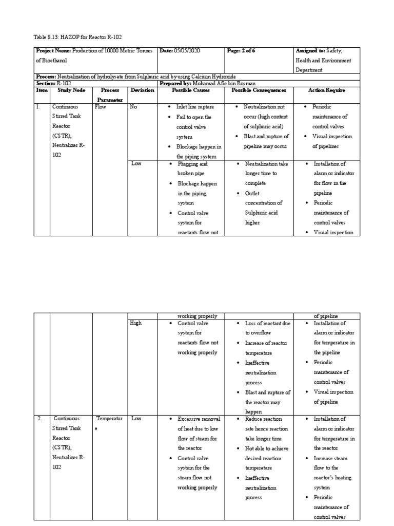 HAZOP Analysis for Neutralization Process | PDF | Chemical Reactor ...