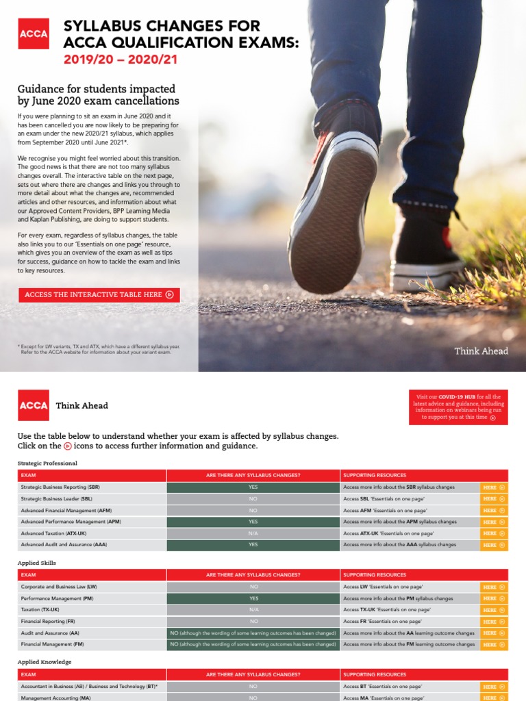 Syllabus Changes For Acca Qualification Exams:: Guidance For Students ...