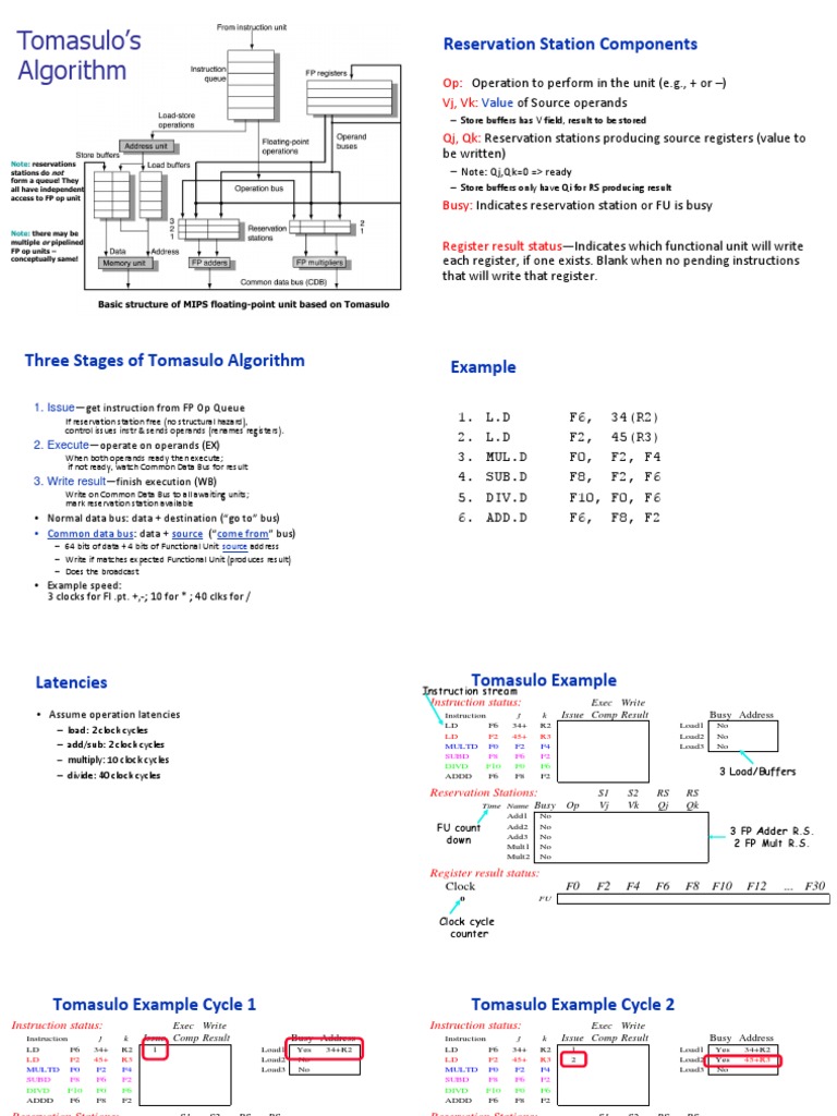 Tomasulo's Algorithm: Reservation Station Components | PDF | Digital Electronics | Computer ...
