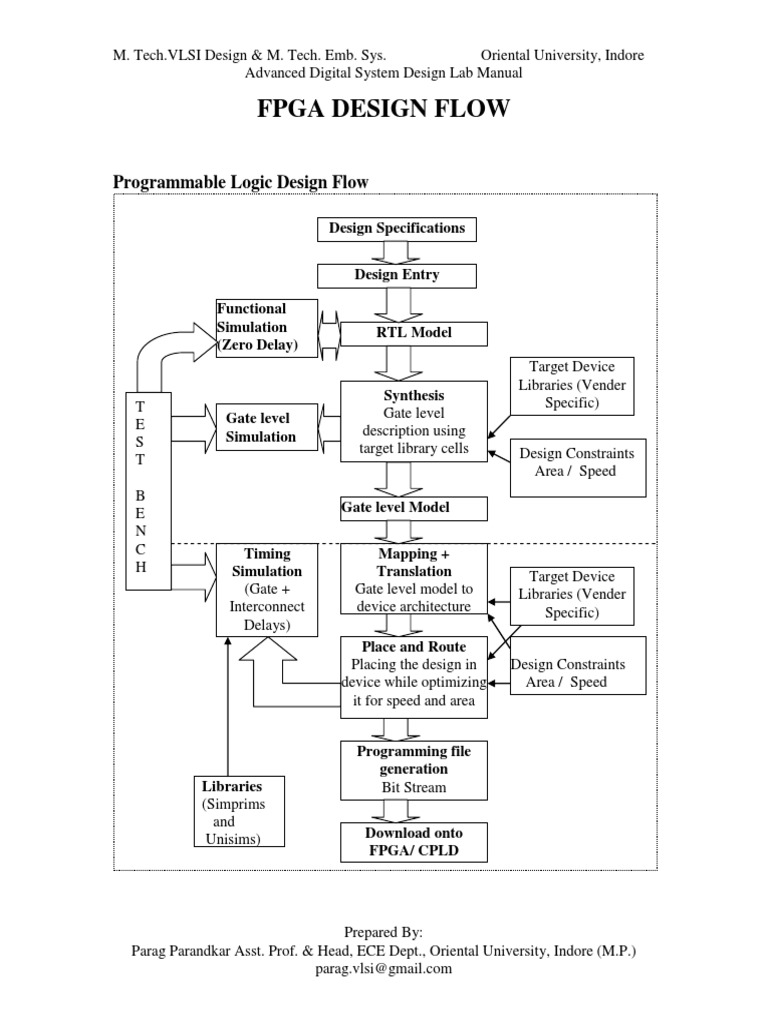 ADSD Lab Manual For M. Tech. VLSI & Embdeed System I Sem | PDF | Hardware Description Language ...