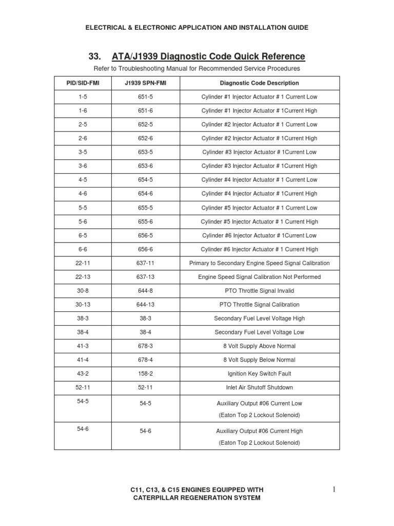 ATA/J1939 Diagnostic Code Quick Reference: Refer To Troubleshooting ...
