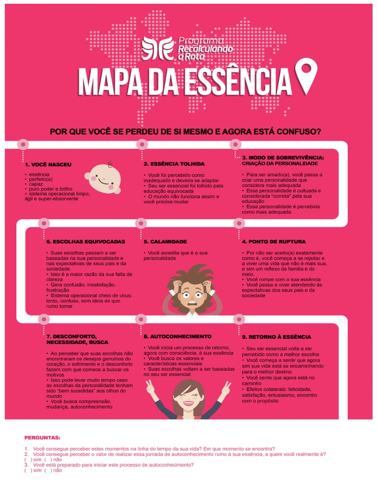 Mapa Da Essência | PDF